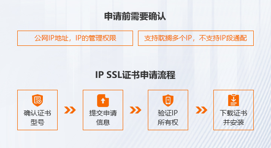 IP SSL证书 - 解决IP地址实现https加密服务 - 锐安信(sslTrus)